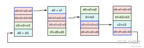 分布式训练中DPDDP模式 dp和ddp CSDN博客