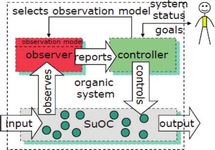 The Generic OC System Architecture Download Scientific Diagram