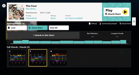 How To Play An F Chord On A Guitar