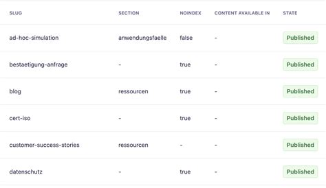 Entries In Content Available In Column Are Empty After Update · Issue