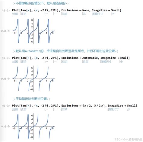 mathematica入门11 plot参数2 mathematica绘图规定部分参数 csdn博客