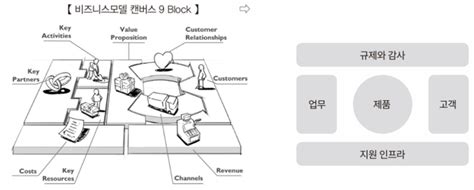 1과목 빅데이터 분석 기획 2장 데이터 분석 계획 Thanks For Noticing