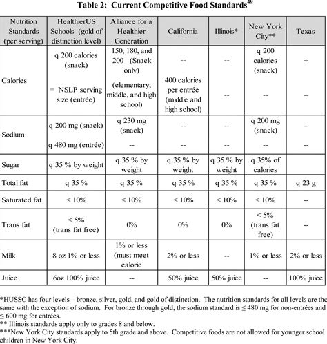 National Nutritional Program Bamboofreeware
