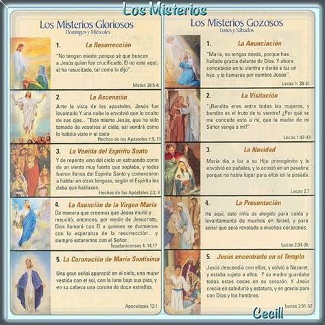 BLOG CATÓLICO DE ORACIONES Y DEVOCIONES CATÓLICAS EL SANTO ROSARIO
