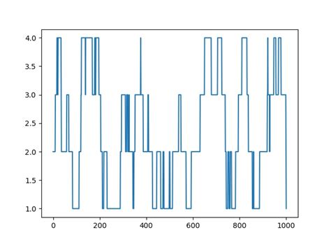 Python实现随机游走的示例代码python脚本之家