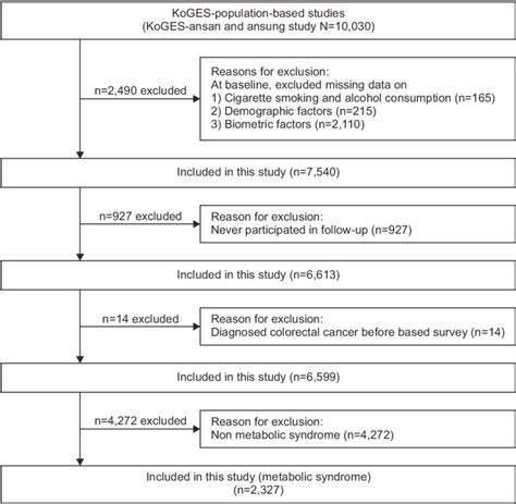 Selection Process Of Subject Download Scientific Diagram