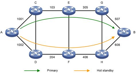 Support 03 Srv6 Te Policy Configuration H3c