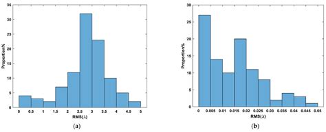 Piston Error Automatic Correction For Segmented Mirrors Via Deep