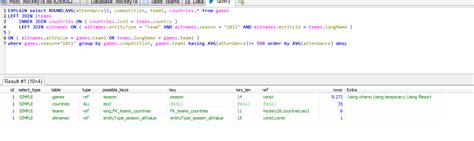 Or Operator Slowing Down Mysql Query Stack Overflow
