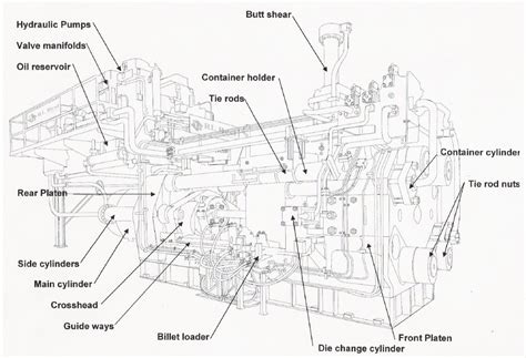 Alignment Tips For Direct Action Extrusion Presses
