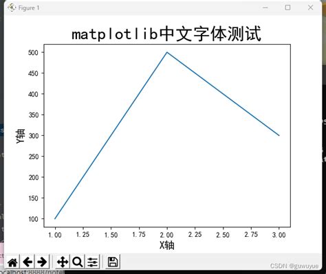 ai实战营：mmsegmentation代码实现 mmengine warning the prefix is not set in