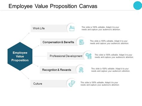 Employee Value Proposition Canvas Ppt Powerpoint Presentation File Layouts