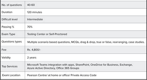 Study Guide For Passing Microsoft Teams Administrator Associate MS Certification Exam