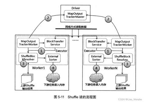 Hadoopandandsparkhadoop并发量 Csdn博客