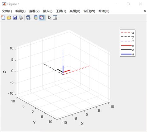 【作业锦集】机器人学导论 空间变换及matlab实现（part 2）机器人学导论matlab习题2 Csdn博客