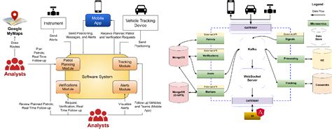 Figure 4 From From A Monolithic Big Data System To A Microservices Event Driven Architecture