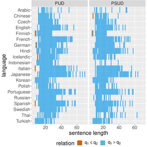 Relation Between Slope Parameters Q 1 And Q 2 Estimated From Model Download Scientific Diagram