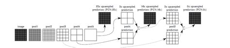 Github Sobhanshukueianfcn Semantic Segmentation Fcn Semantic