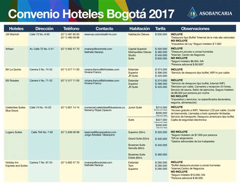 InformaciÓn LogÍstica 6º Encuentro Tributario Asobancaria