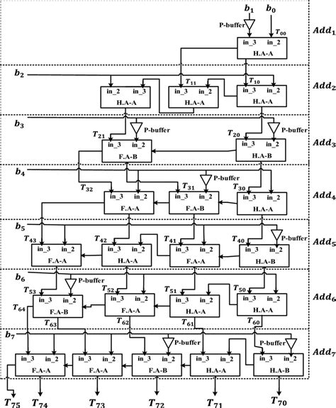 Block Diagram Of The Proposed Binary To Ternary Converter Download
