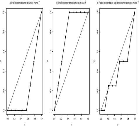 Figure 2 From A New Proposal To Improve Credit Scoring Model Predictive Accuracy Semantic Scholar