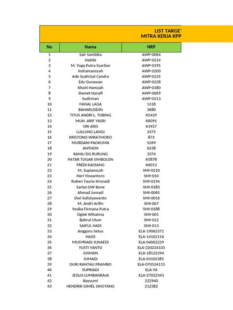 List Target Sap Mitra Kerja Kpp Inde 2024 Pdf