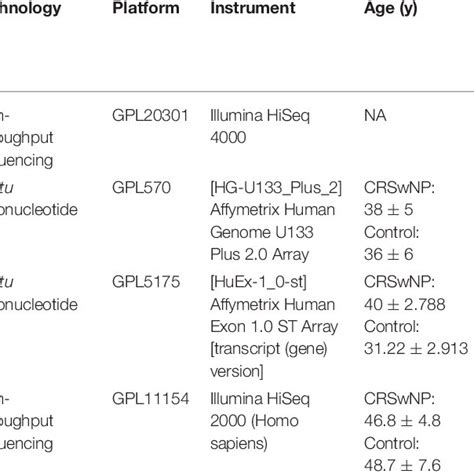Gene Ontology Kegg Pathway Ppi Network Of Co Degs And Hub Gene