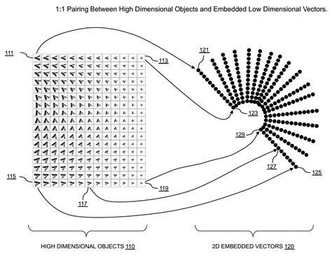 Systems And Methods For Fast And Repeatable Embedding Of High