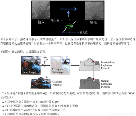 局部拉普拉斯滤波（local Laplican Filter）local Laplacian Filter Csdn博客