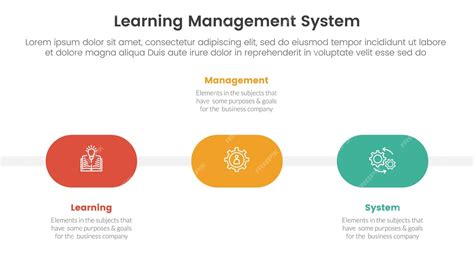 Premium Vector Lms Learning Management System Infographic 3 Point Stage Template With Round