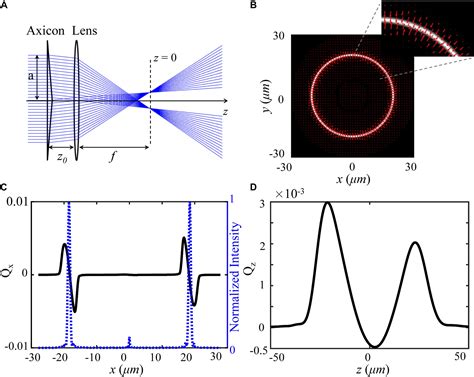 Frontiers Trapping And Manipulation Of Single Cells In Crowded