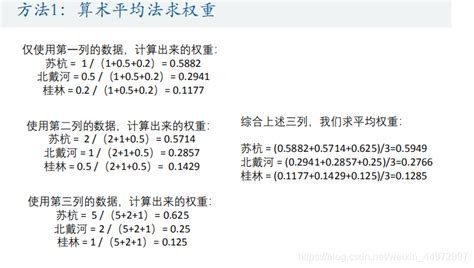 数学建模 Topsis法（考虑权重和不考虑权重） 评价类问题windalove的博客 Csdn博客topsis