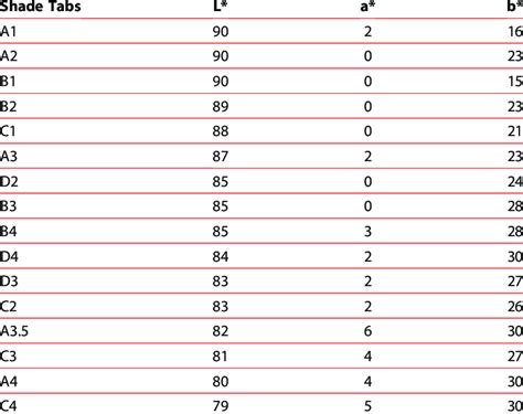 Shade Guide Conversion Chart At Carlos Brookover Blog