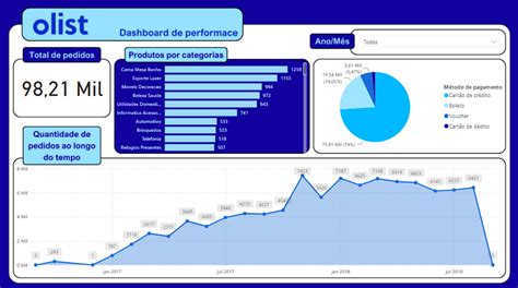 Projeto Desafio Tratamento De Dados Da Olist Power BI Desktop