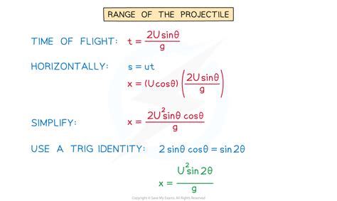 Deriving Projectile Motion Equations A Level Maths Revision
