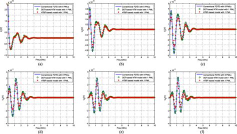 Figure 12 From Differentiable Decision Tree Based Neural Turing Machine