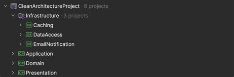How To Structure Net Project With Clean Architecture Статьи