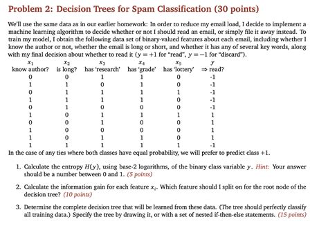 Solved Problem 2 Decision Trees For Spam Classification 30