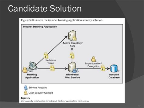 web services security in wse 3 ppt