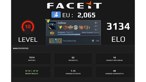 Cs Go Faceit Boosting Elo A Comprehensive Guide Rubyops