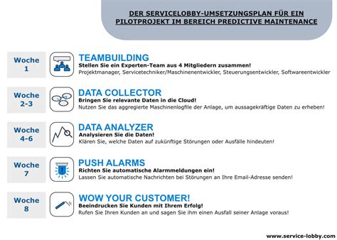 Predictive Maintenance Implementation To The First Pilot In 8 Weeks