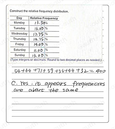 Solved Use The Given Categorical Data To Construct The Relative