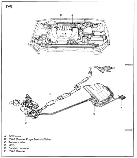 Kia Optima Check Engine Q A On P Fuel Filter Location Evap Canister P