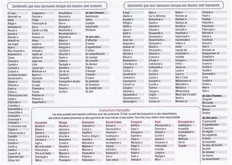 Résultat De Recherche Dimages Pour Liste Besoins Sentiments Cnv