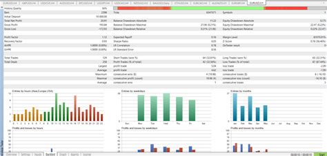 Forex Robot Guide Forex Robot Expert