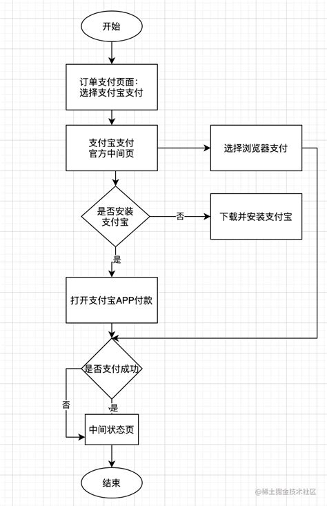 H5接入支付流程 微信支付and支付宝支付怎么接入微信支付和支付宝支付功能 Csdn博客