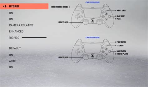Nhl 22 The Complete Controls Guide To Offense Defense 40 Off
