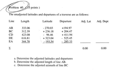 Solved The Unadjusted Latitudes And Departures Of A Traverse