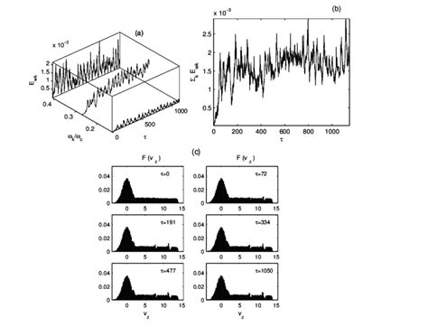 Resonant Three Waves Decay Kk 1 K 2 And ω K ω K 1 ω K 2 In The
