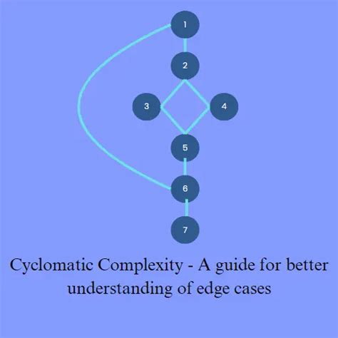 How To Use Cyclomatic Complexity To Increase Test Coverage QA Essentials